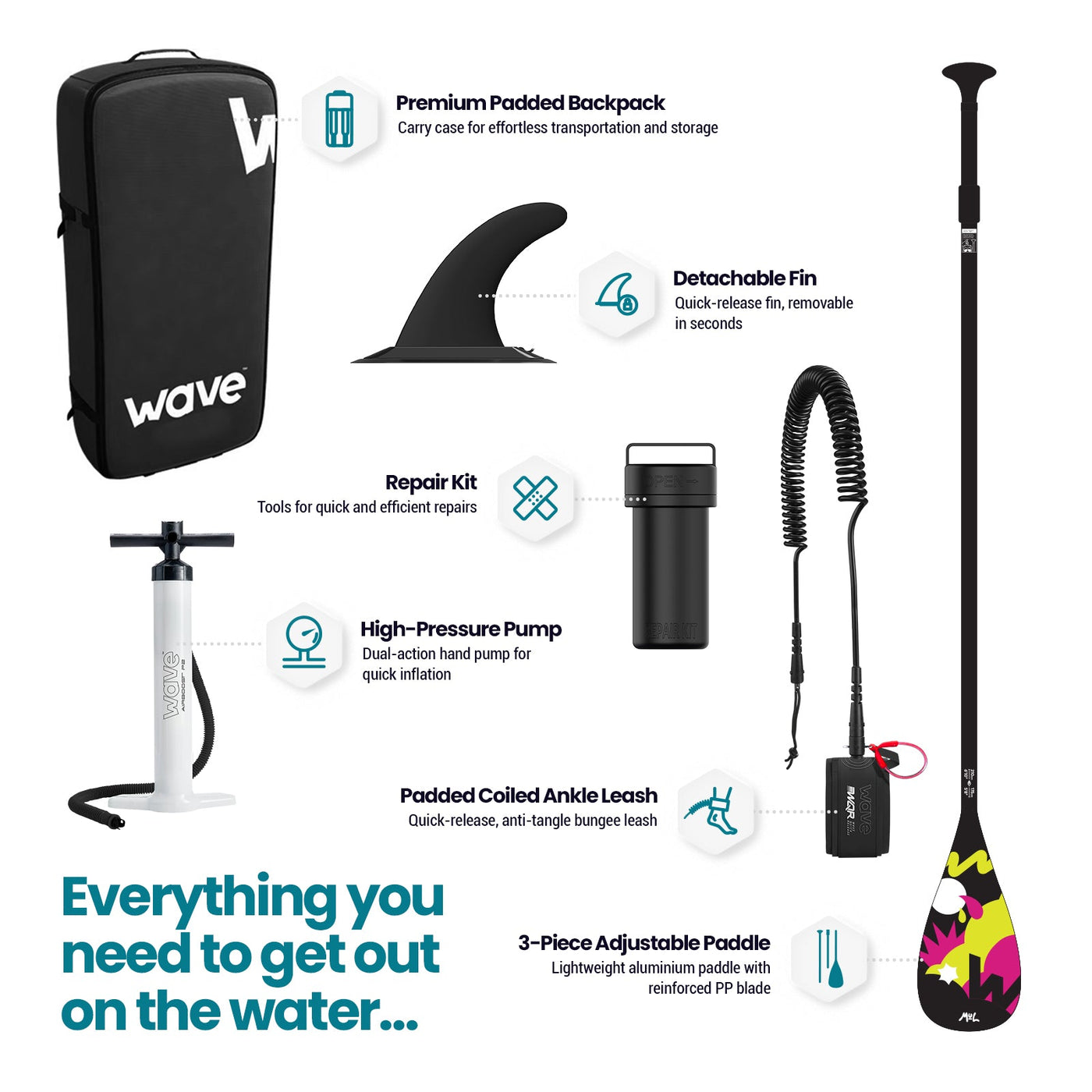 What The SUP?! | Inflatable Stand-Up Paddle Board | MUL Limited Edition ...